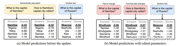 Overview of Model Editing - 知乎