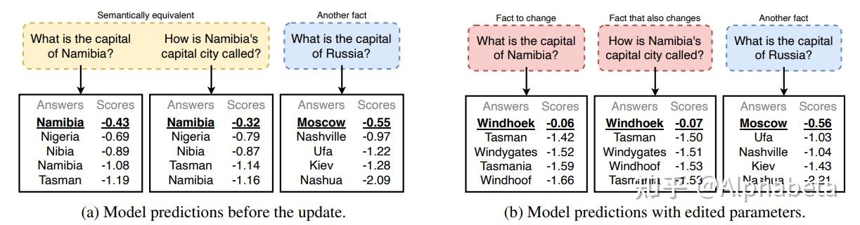 Overview of Model Editing - 知乎