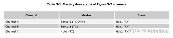 Ant消息协议和使用 (1/3) - 知乎
