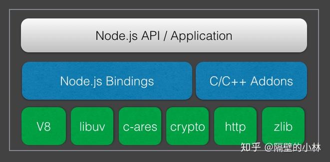 Node —— 什么是Node - 知乎