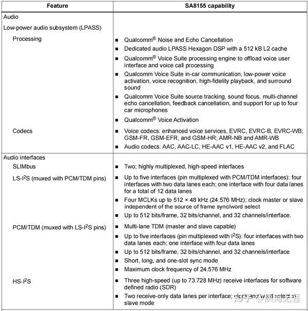 高通SA8155原理图和特性介绍（1） - 知乎