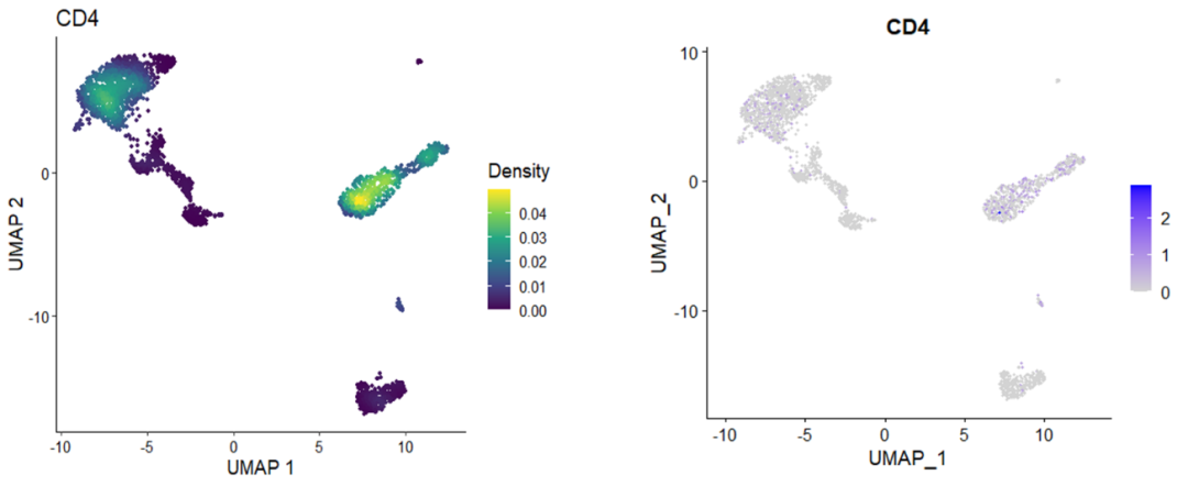 单细胞Marker基因可示化包Nebulosa - 知乎