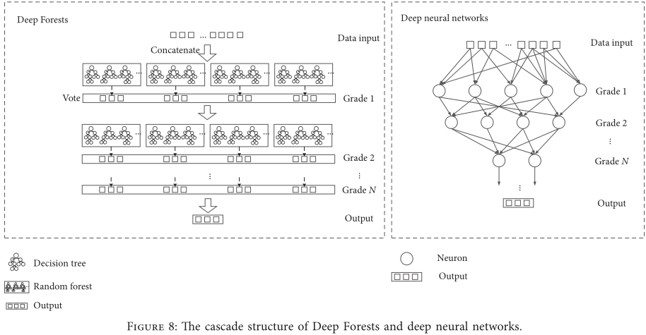 An Alternative Method for Traffic Accident Severity Prediction: Using Deep Forests Algorithm 论文 ...