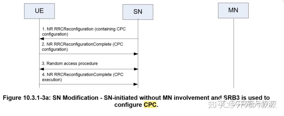 NR移动性增强部分的Conditional Handover（CHO） - 知乎