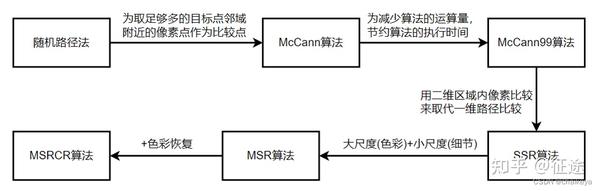 Retinex学习笔记（Frankle-McCann Retinex、McCann99 Retinex） - 知乎