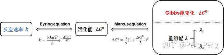 电子是怎么转移的？Marcus theory - 知乎