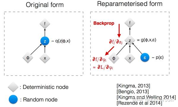 强化学习-连续控制问题建模 - 知乎