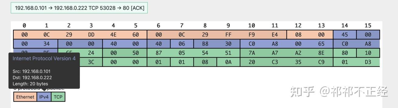 《一篇搞懂》系列之二——IPVS - 知乎