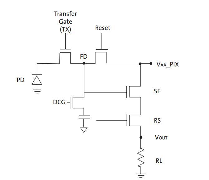 聊聊“Dual Gain” | 键摄者说⑨ - 知乎