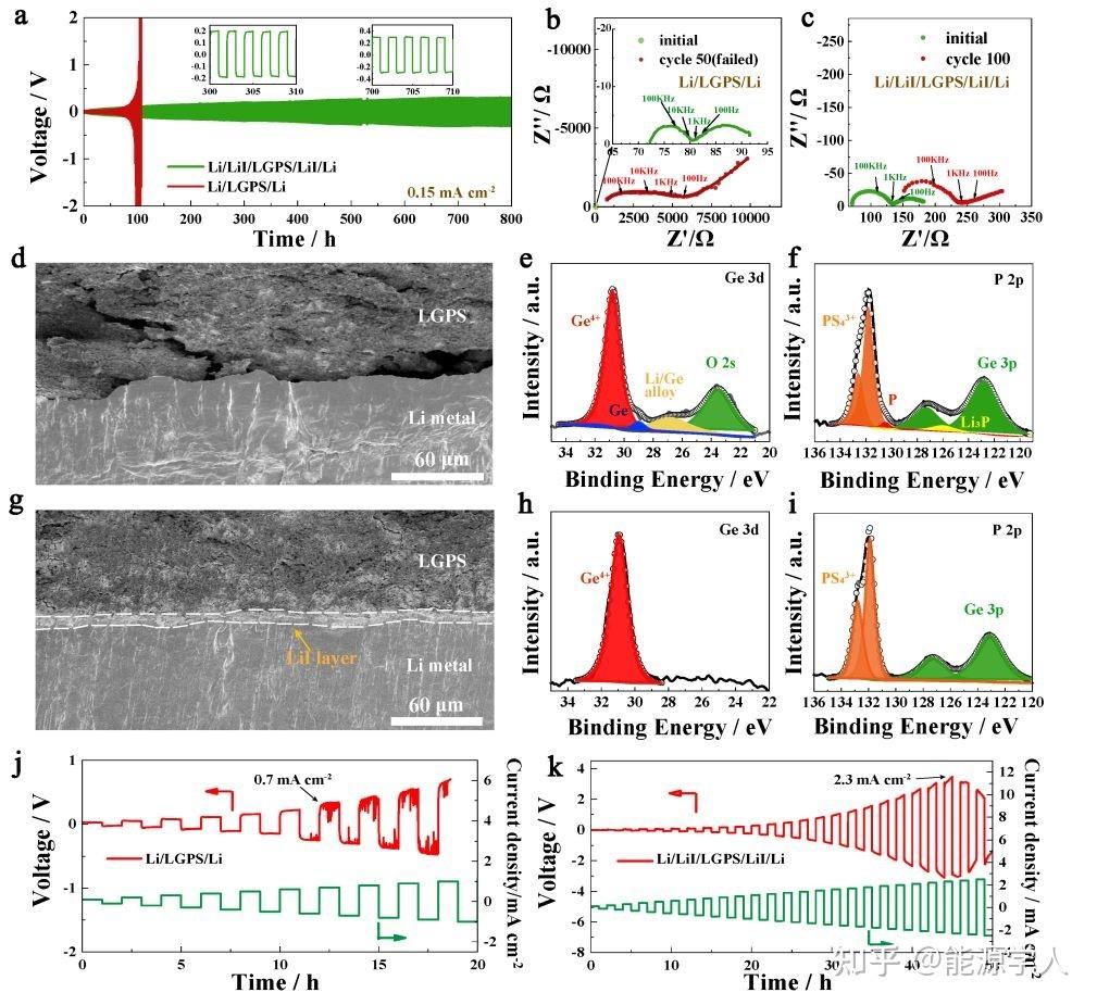 南大周豪慎&何平课题组：气相沉积LiI层实现全固态Li-S电池中锂金属负极的相容性 - 知乎