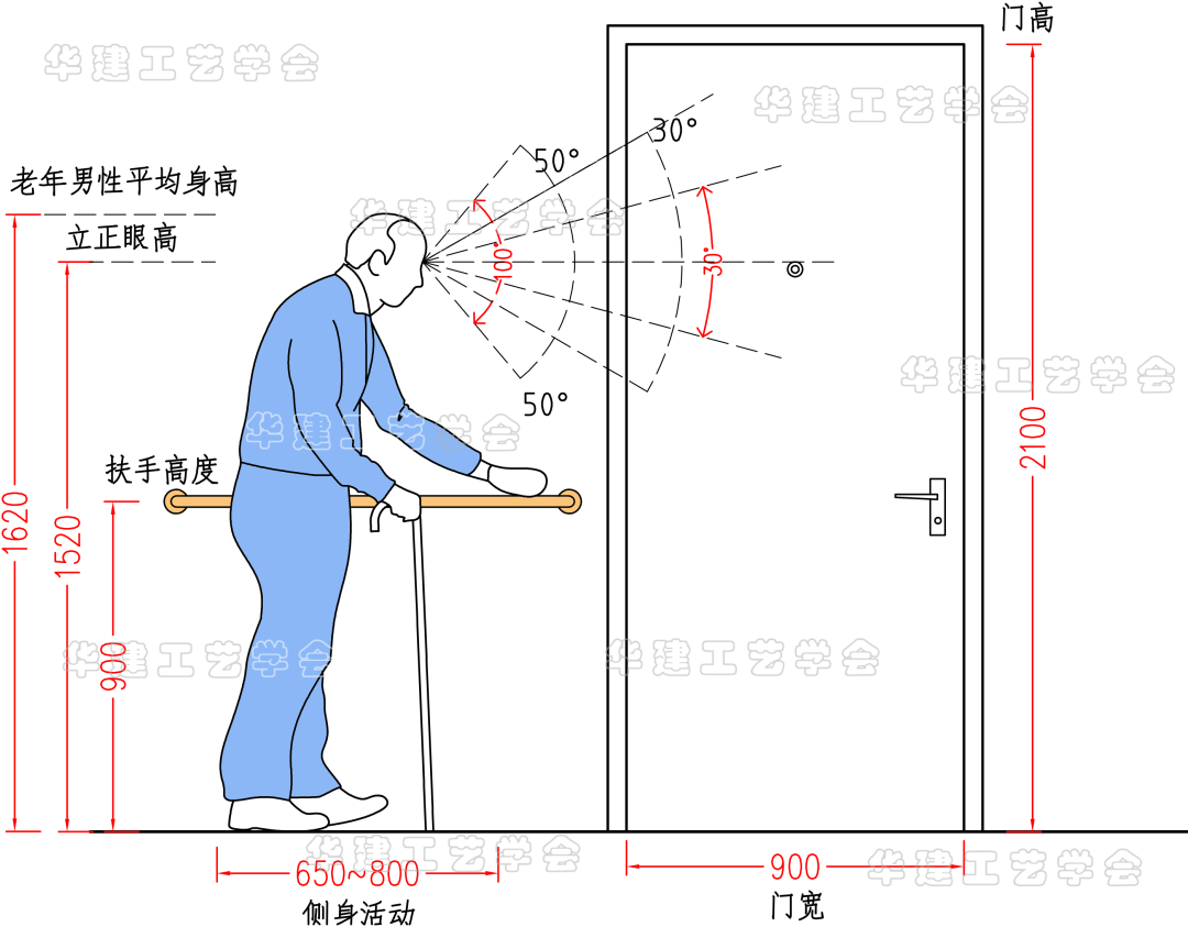 适老化住宅设计(玄关篇）！ HJSJ-2023 - 知乎