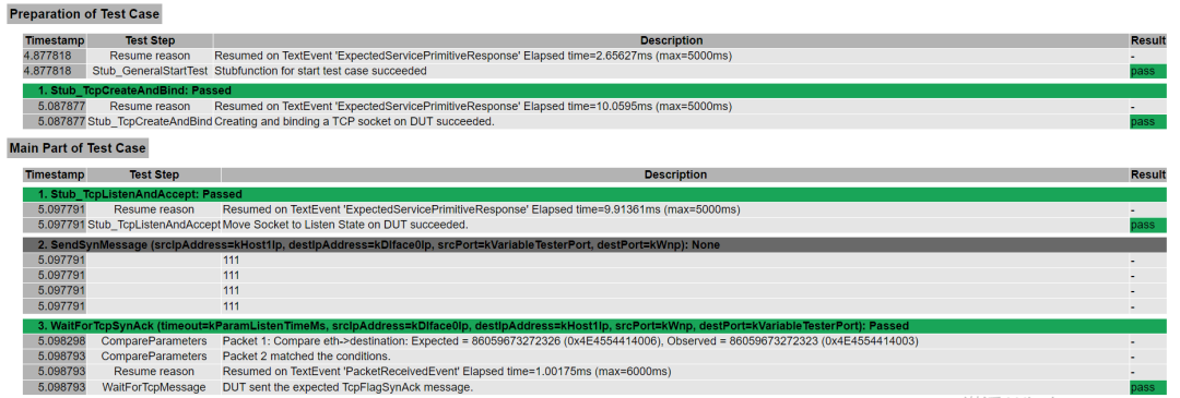 【攻略】Vector工具链如何实现TCP/IP协议一致性测试？ - 知乎