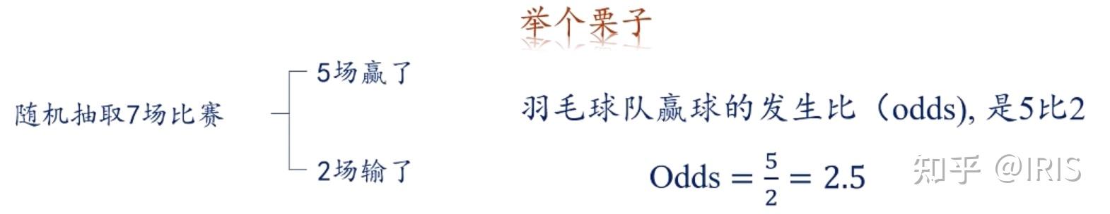 logit回归基础学习（20231119） - 知乎