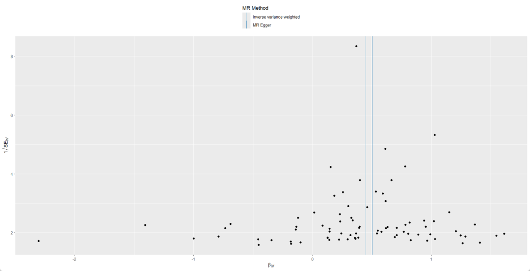 R语言实操：使用TwoSampleMR包进行孟德尔随机化分析 - 知乎