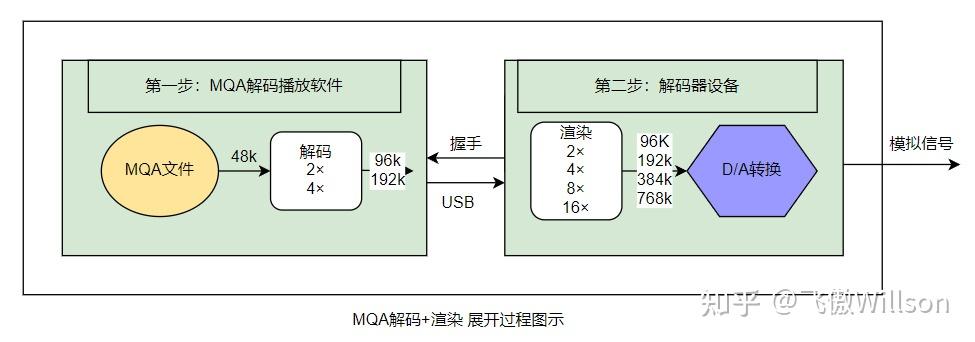 MQA科普及飞傲产品的MQA支持情况 - 知乎