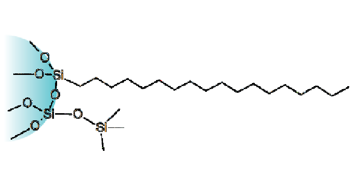 Copure® | C18与HLB的主要区别 - 知乎