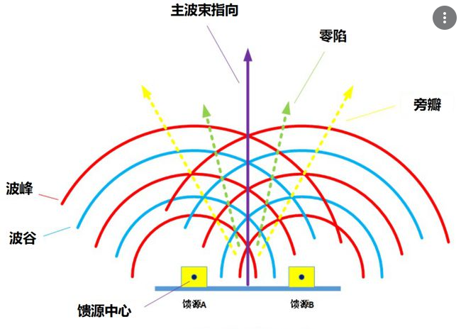 Removing Diffraction Image Artifacts in Under-Display Camera via Dynamic Skip Connection ...
