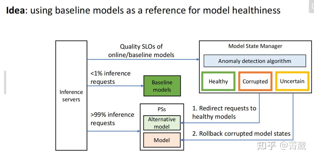 System4ML 论文阅读 [OSDI'22]EKKO:一种大规模低延迟模型更新的深度学习推荐系统 - 知乎
