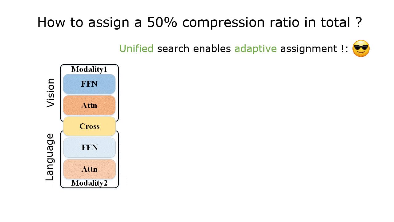 ICML 2023 | UPop: 使用统一渐进剪枝压缩视觉-语言Transformers - 知乎