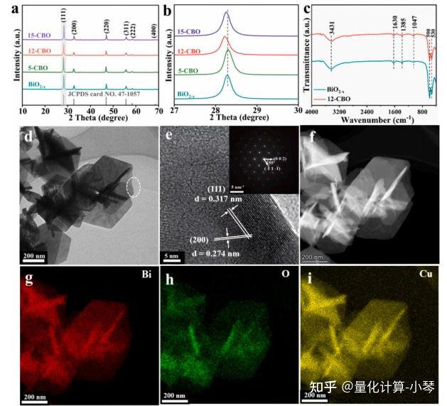 Chemical Engineering Journal :Cu配体对掺杂BiO2-x纳米片光催化降解机理研究 - 知乎