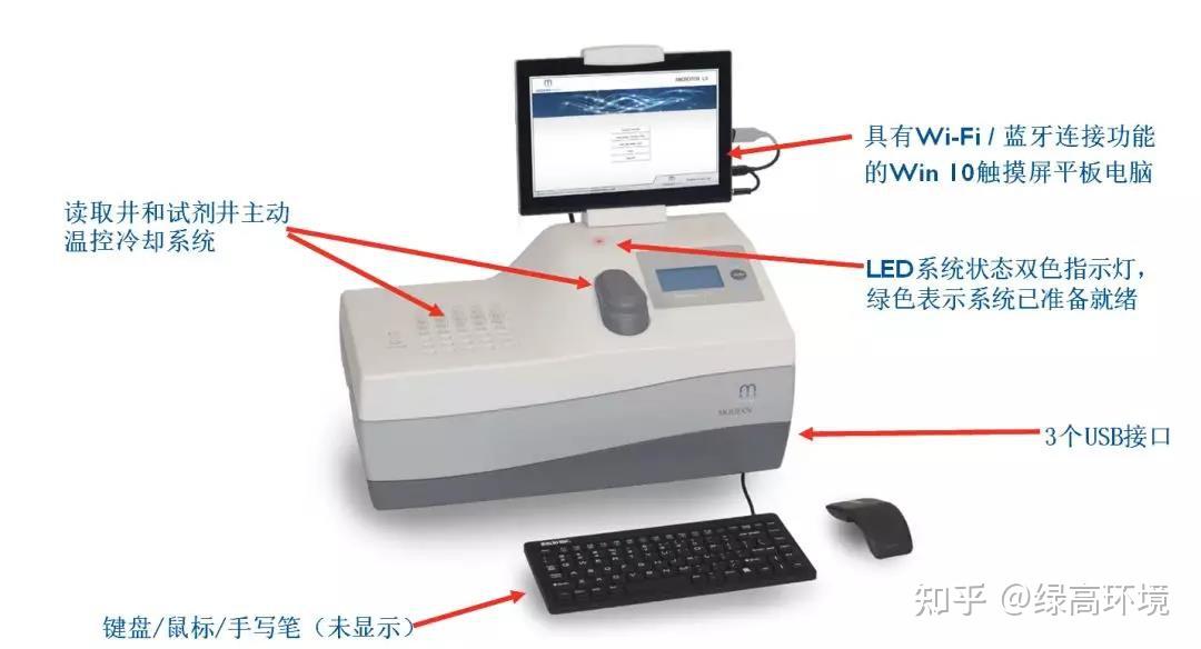 Microtox 生物毒性测试技术用于药物毒性快速评价 - 知乎