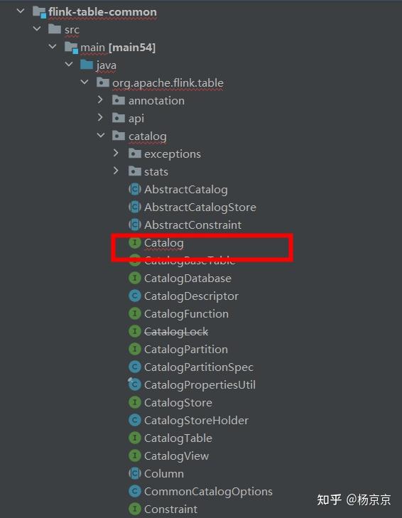 Flink源码Catalog - 知乎