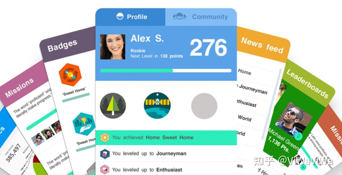 PBL(积分、勋章、排行榜)的游戏化实践，你真的懂了吗？ - 知乎