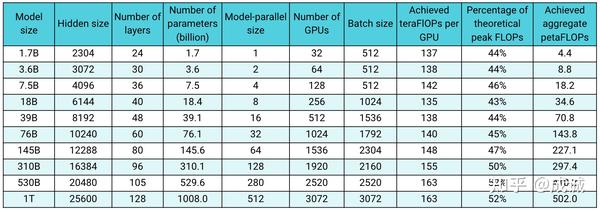 OneFlow —— 让每一位算法工程师都有能力训练 GPT - 知乎