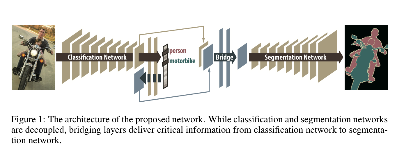 Image-Level 弱监督图像语义分割汇总简析 - 知乎