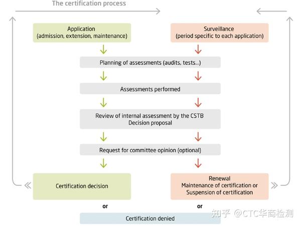 什么是法国CSTB - NF认证？ - 知乎