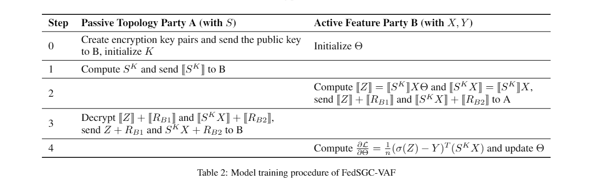 图联邦 SGC：FedSGC: Federated Simple Graph Convolution for Node Classification - 知乎