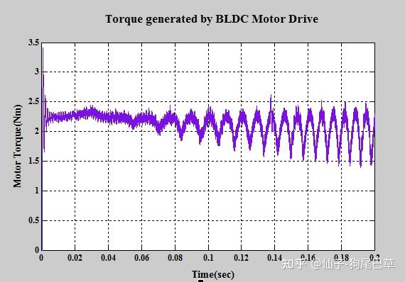 BLDC和PMSM的区别 - 知乎