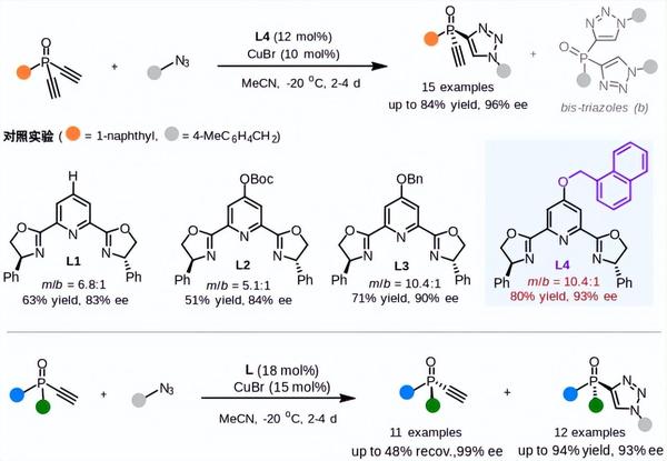 不对称CuAAC反应的“秘密武器”---新型大位阻PYBOX配体 - 知乎
