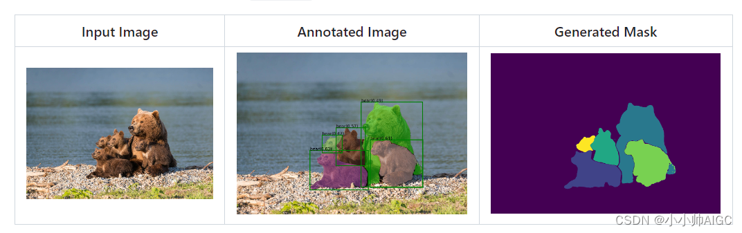 Grounded-SAM（最强Zero-Shot视觉应用）：本地部署及各个模块的全网最详细使用教程！ - 知乎