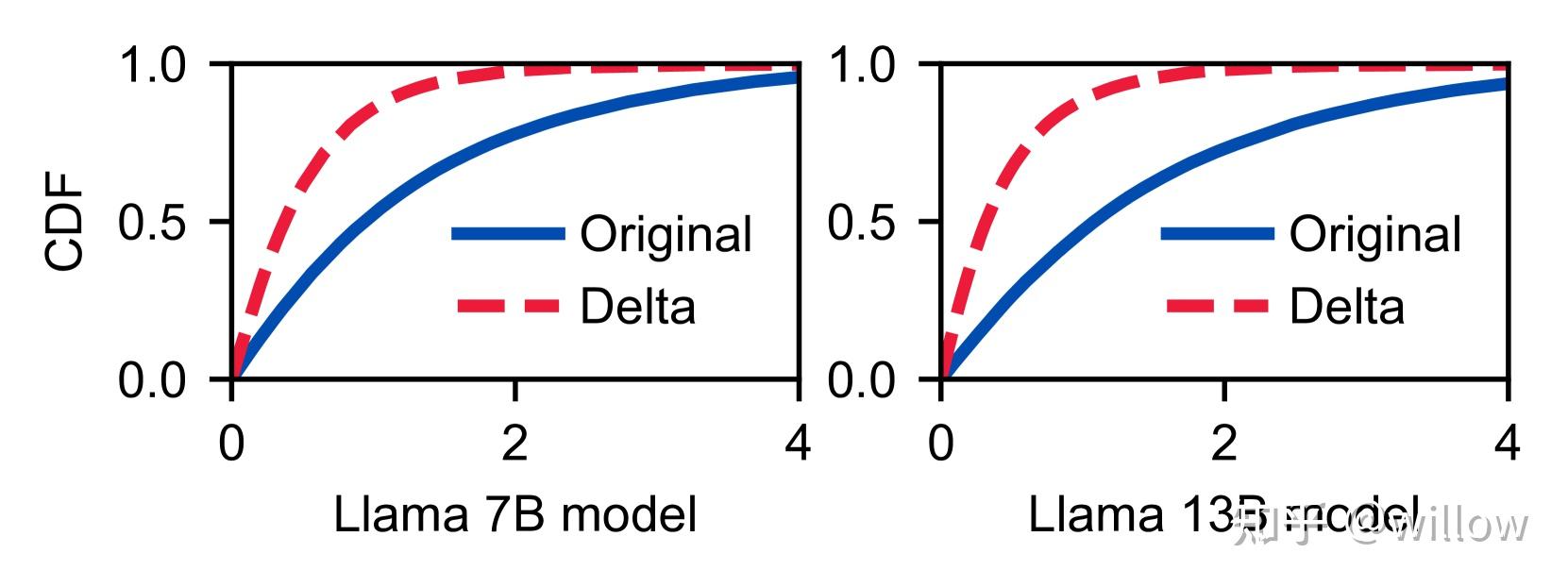 [KVCache 压缩] CacheGen - 知乎