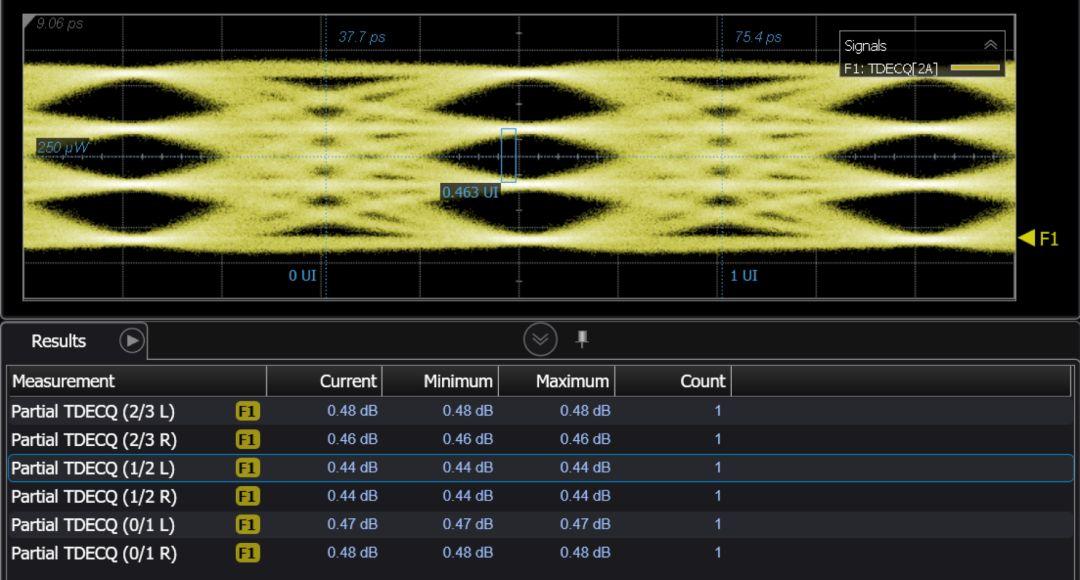 如何生成PAM4信号？了解进阶版PAM4测试 - 知乎
