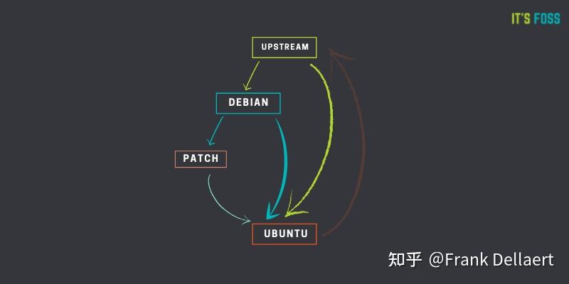 控制器里的FAST_LIO2建图 - 知乎
