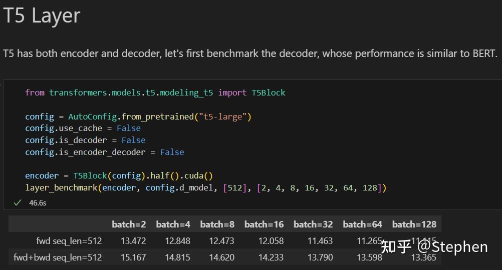 RTX 4000 SFF Ada transformers-benchmarks测试 - 知乎
