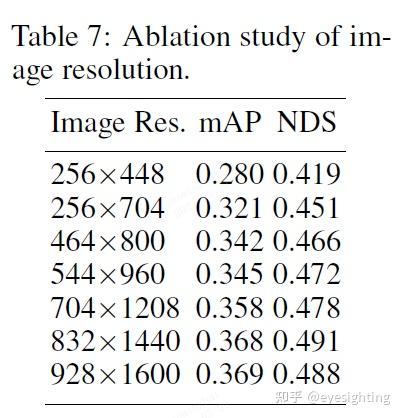 【算法论文】Fast-BEV：迈向实时车载鸟瞰图感知 - 知乎