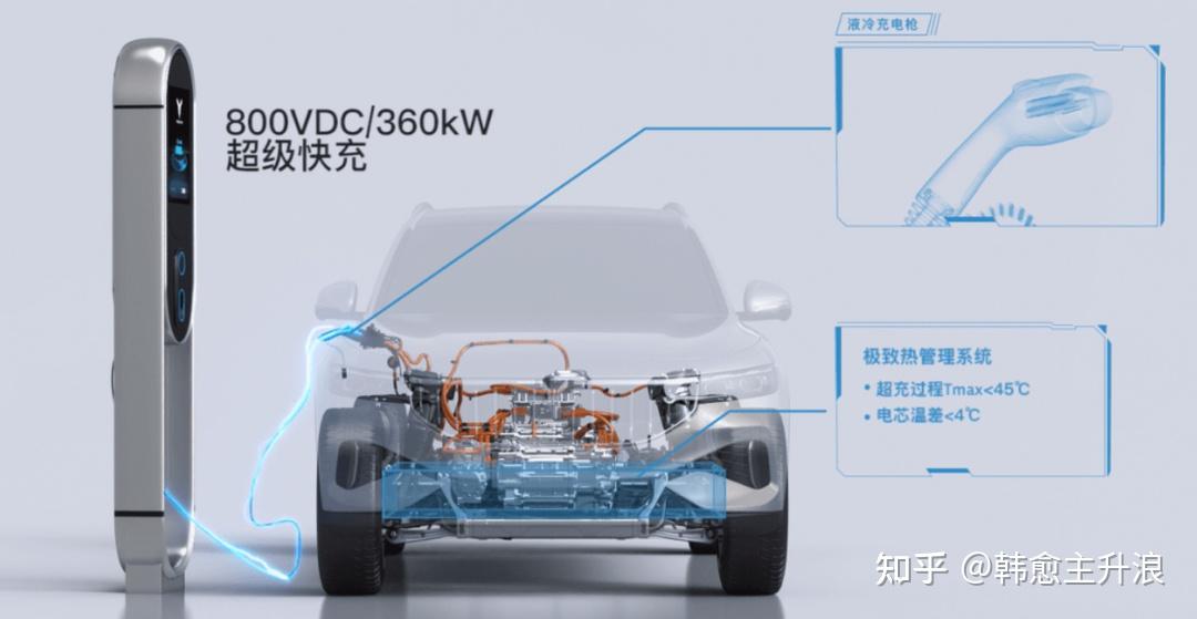 800V高压配4C快充，除了宁德时代的麒麟电池，4C黑马哪家强？ - 知乎