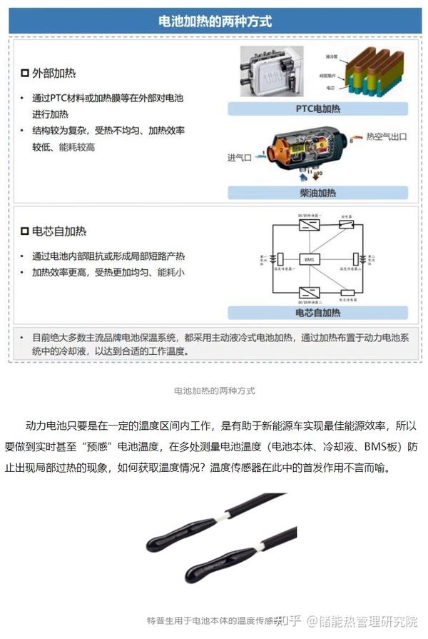 一体化电池（CTP、CTC、CTB）技术详解与发展趋势 - 知乎