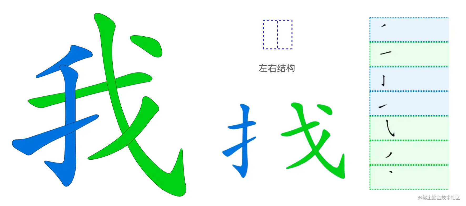 汉字笔顺动画技术剖析 知乎