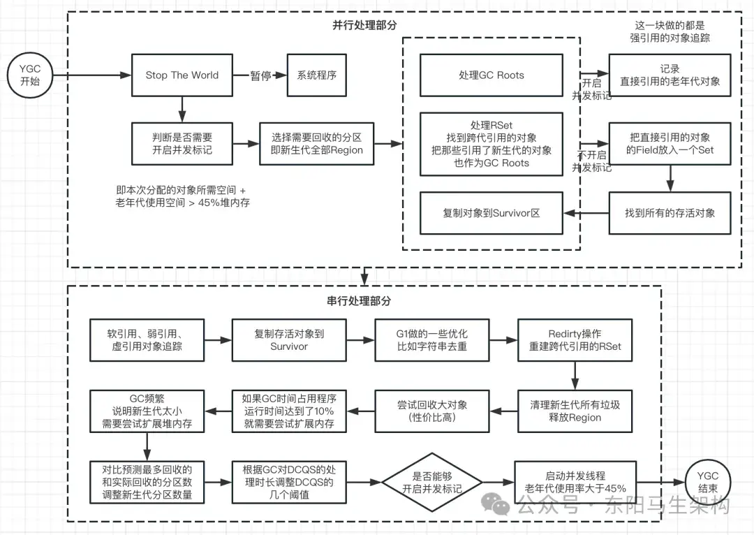 G1原理—5.G1垃圾回收过程之Mixed GC - 知乎