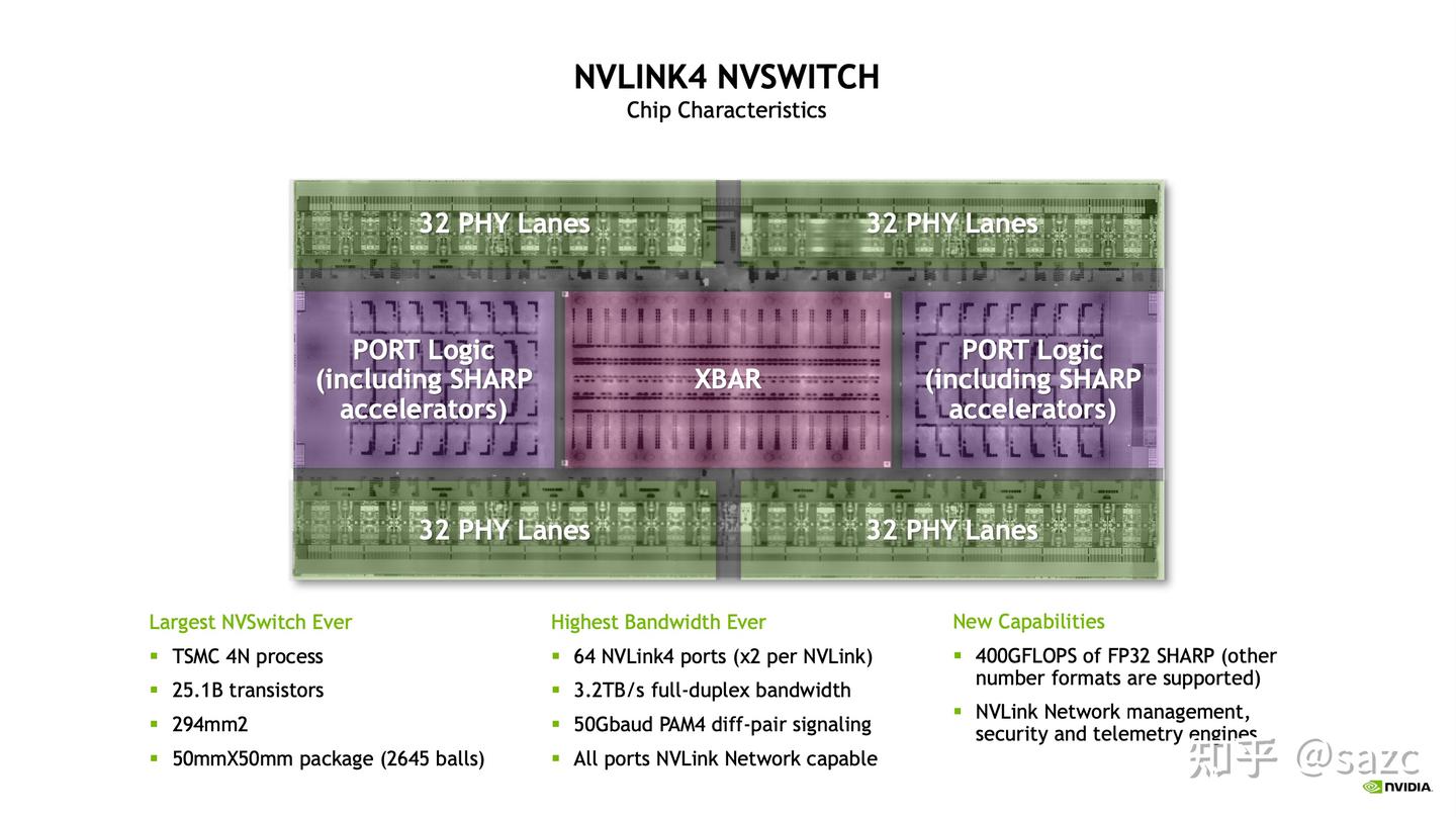NVLink发展概述 - 知乎