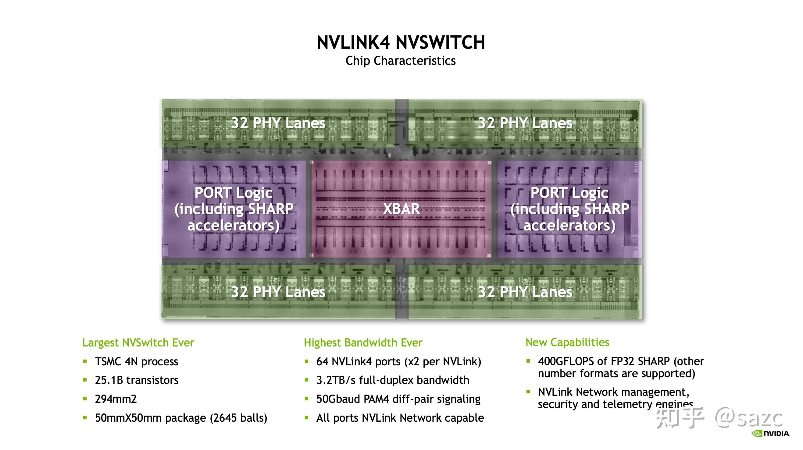 NVLink发展概述 - 知乎