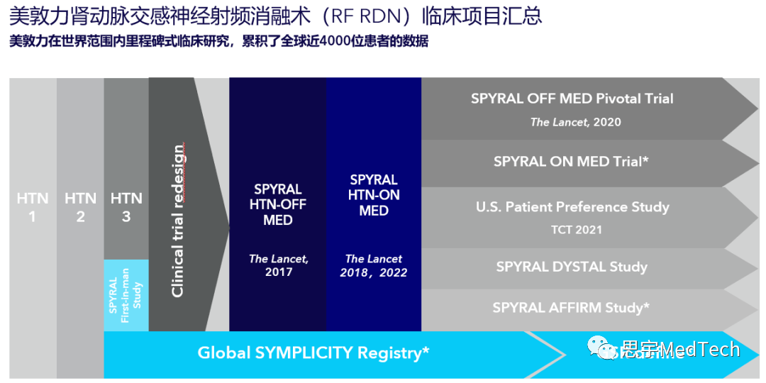 美敦力一波三折的RDN探索之路 - 知乎