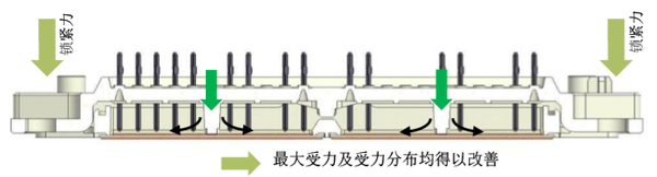 英飞凌IGBT封装家族新成员——Easy3B封装大揭秘 - 知乎