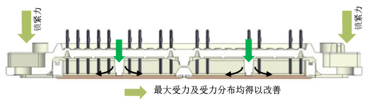 英飞凌IGBT封装家族新成员——Easy3B封装大揭秘 - 知乎
