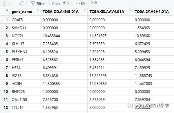 TCGA数据下载与ID转换 - 知乎