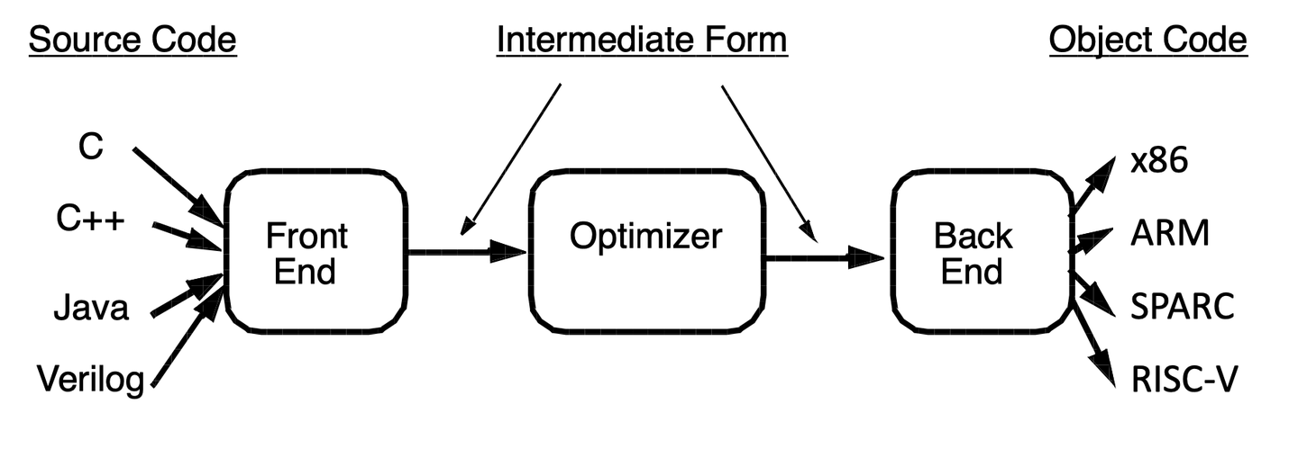 Fairplay DRM与混淆实现的研究 - 知乎